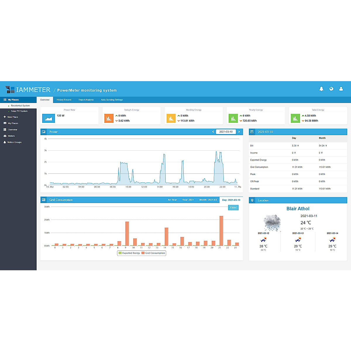 IAMMETER Bi-directional, Din Rail,Split Core CT,Solar PV System monitoring,Power Usage Monitor, Modbus TCP/RTU, Home-Assistant,NodeRed,Openhab,Iobroker,Single Phase Energy Meter,WiFi,150A,60Hz,CE,FCC