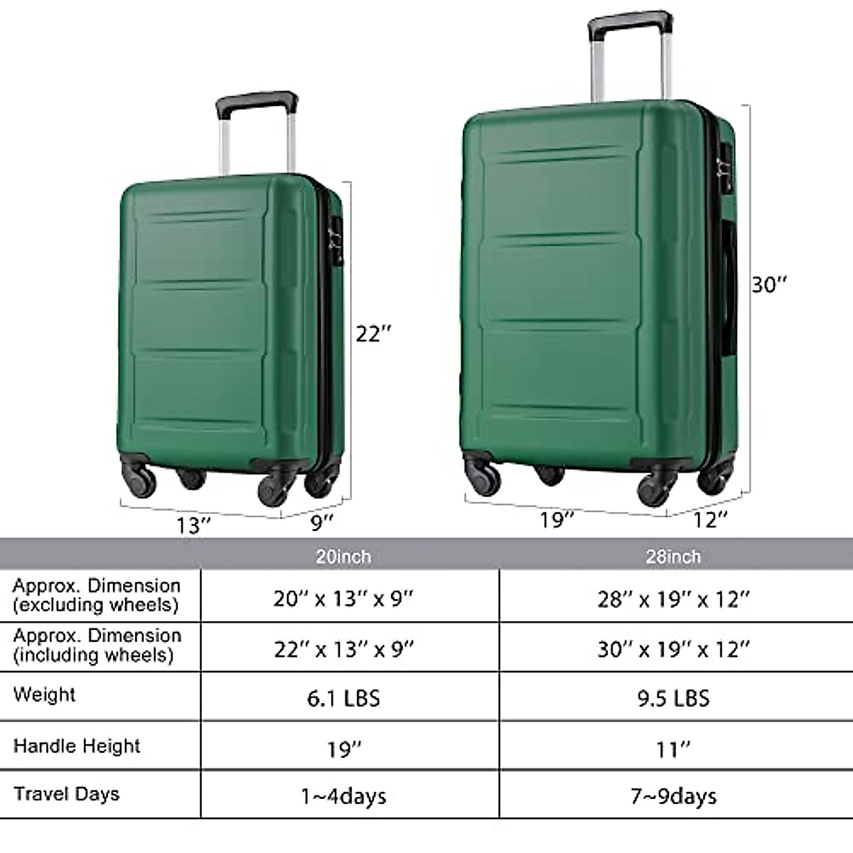 Merax Luggage Sets 2 piece Carry on Luggage Suitcase Sets of 2, Hard Case Luggage Expandable with Spinner Wheels (Green 2-Piece (20/28))
