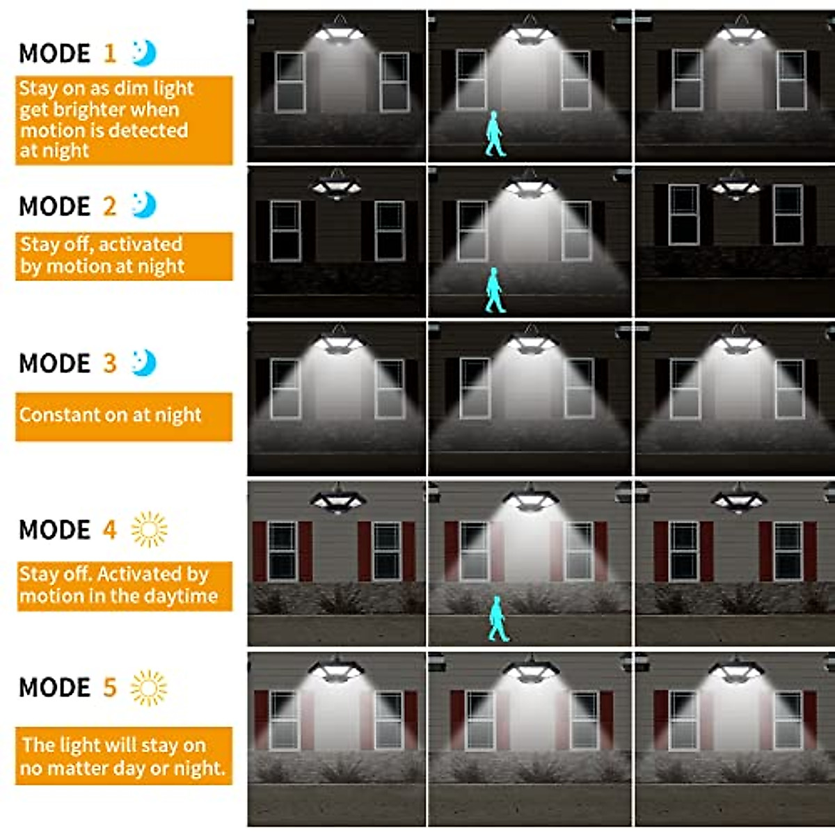 Yomisga Solar Powered Shed Light Daytime Available Solar Pendant Lights Outdoor with Remote Control, Timer, Motion Sensor & 5 Lighting Modes, 180 LED Solar Indoor Lights for Home, Shop, Garage, Barn…