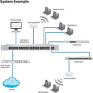 Ubiquiti UniFi nanoHD Compact 802.11ac Wave2 MU-MIMO Enterprise Access Point ( UAP-NANOHD-US)