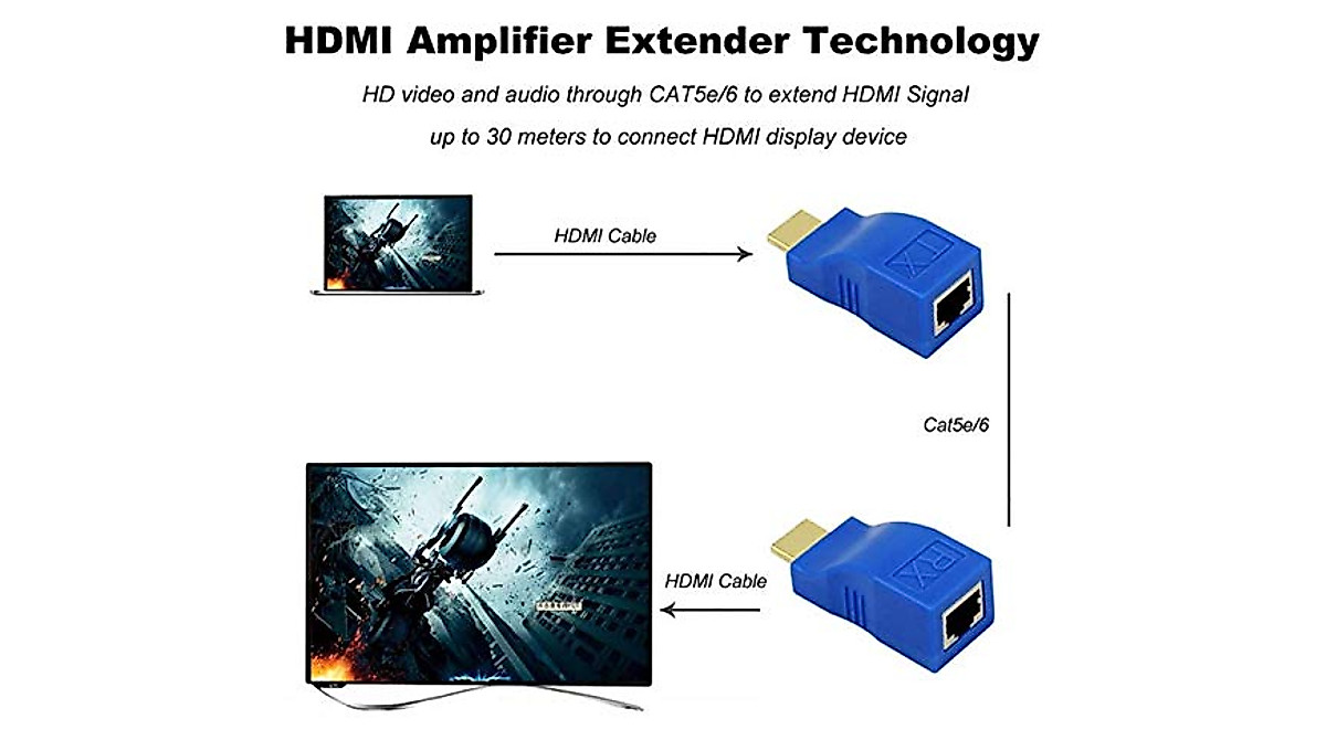 Extend HDMI Up to 100ft Over Cat5e/Cat6 Cable - Easy Adapter