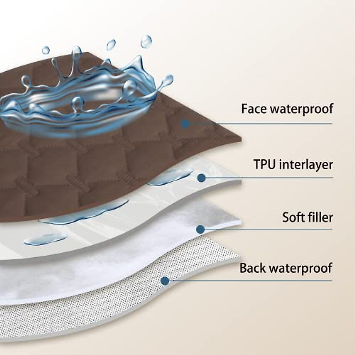 gogobunny 100% Double-Faced Waterproof Dog Bed Cover Pet Blanket Sofa Couch Furniture Protector for Kids Children Dog Cat, Reversible(52x82 Inch (Pack of 1), Dark Chocolate/Light Chocolate)