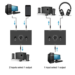 3.5mm L/R Stereo Audio Switch 2-Way Switcher Manual Selector Audio Spliter Box 1 in 2 Out/2 in ONE Out Audio Sharing (Black)