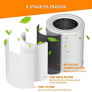 Air180 True HEPA Replacement Filter Compatible with BISSELL Air180 and Air180 Max Series Air Cleaner Purifier, 3-IN-1 H13 True HEPA Filter Set, Compare to Part #3502, 2 Pack