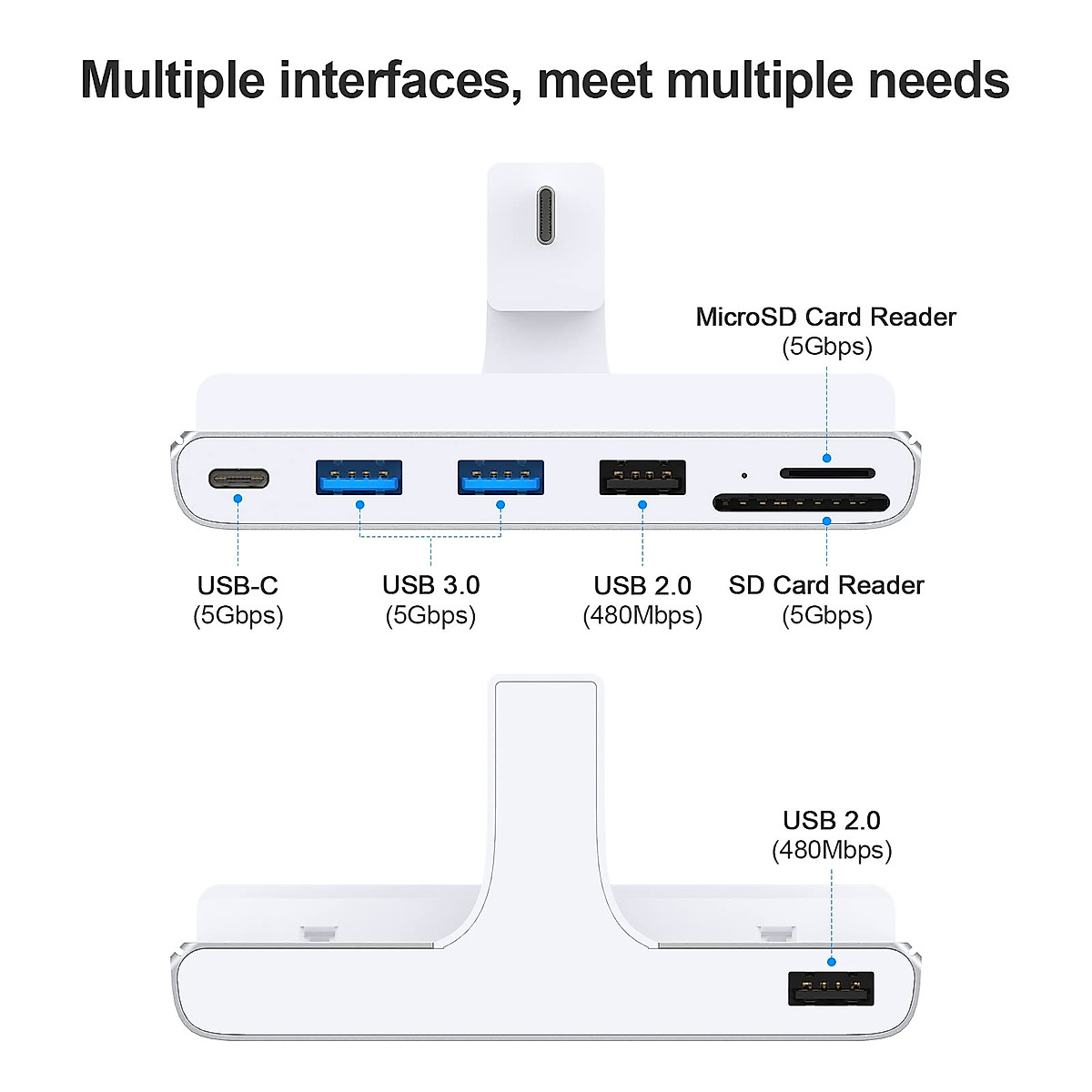 GEWOKLIY USB c hub for iMac 24 inch, 7-in-1 USB C hub, USB 3.0 5Gbps, SD/TF Card Reader, USB c Docking Station for 2021 iMac 24 inch (M1)/2023 iMac 24-inch (M3)