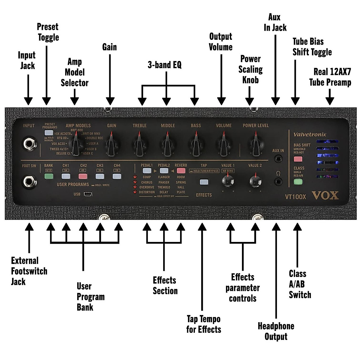 VOX Valvetronix VT20X Modeling Amplifier,Black