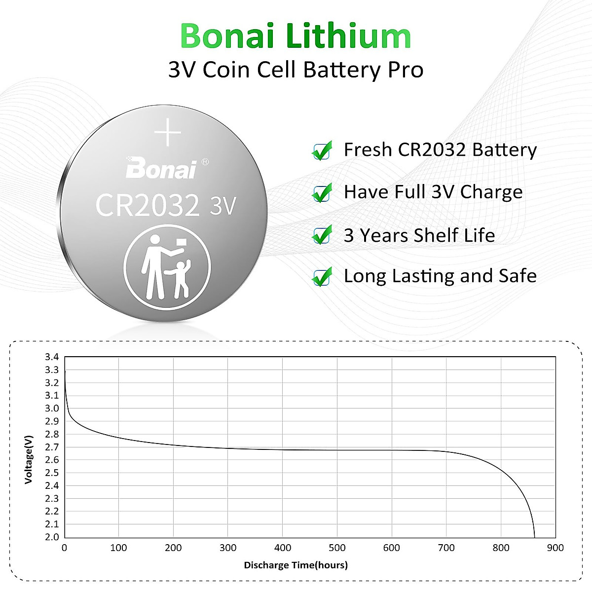 BONAI CR2032 Battery 3V Lithium Battery Coin Button Batteries 30 Count