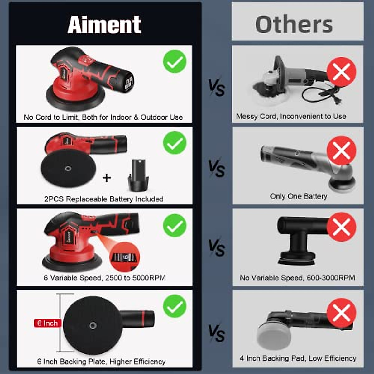 Cordless Car Buffer Polisher - with 2pcs Batteries and Polishing Pads, Aiment 6 Inch Car Polisher for Car Detailing with 6 Variable Speed, 2500-5000RPM Brushless Polisher for Waxing Paint Correction