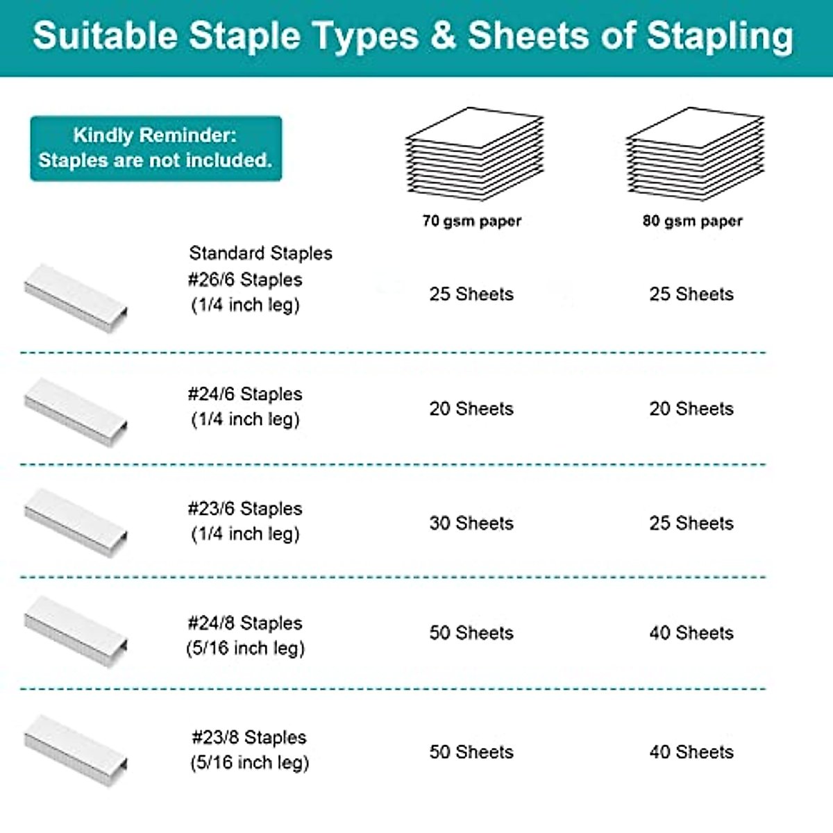 Stapler for Desk, 50 Sheet Effortless Stapler, Desktop Stapler Staple with One Finger, Portable Handheld Ergonomic Stapler Heavy Duty, Built-in Staple Remover, Space Save Size, Good for Home & Office