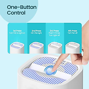 RoneKIT Small Air Purifiers for Home, HEPA Air Purifiers for Small Room, Portable Mini Air Purifier for Office, Desktop, Bedroom, Quiet Air Cleaner for Smoke, Dust, Odor(White)