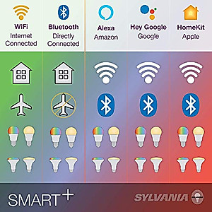 SYLVANIA SMART+ Bluetooth Soft White A19 LED Bulb, Compatible with Alexa, Apple HomeKit and Google Assistant, 1 pack