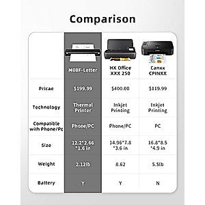 Phomemo Portable Printer Wireless for Travel, [New] M08F-Letter Bluetooth Mobile Printer Support 8.5" X 11" US Letter, No-Ink Thermal Compact Printer, Compatible with Android and iOS Phone & Laptop