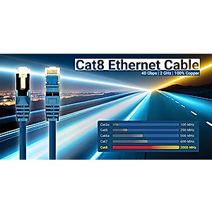 Intellinet Slim Cat8 Ethernet Network Patch Cable – 10-Pack - 40Gbps & 2000MHz, Snagless Boot, 30AWG Pure Bare Copper Wire, Gold-Plated Contacts, Lifetime Mfg Warranty – 1.5ft, 10 Pack, Blue