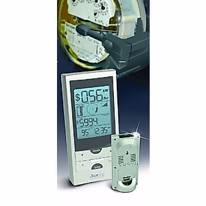 PowerCost Monitor ™