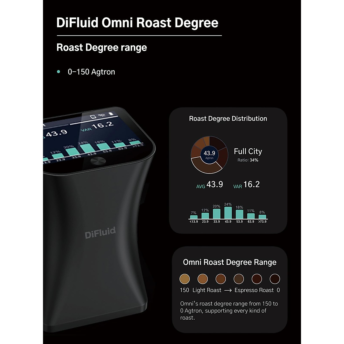 Coffee Roast Degree/Particle Analyzer Omni 2-in-1, NIR Imaging, Auto Diffusor, SDK & OTA for Coffee Roasters & Baristas - Commercial or Home Use