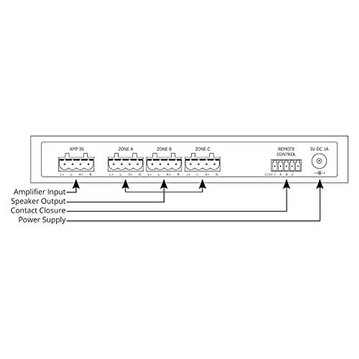 Audioflow 3 Way Speaker Switch Selector Box Smart Wi-Fi