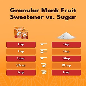 SweetLeaf Organic Monk Fruit Sweetener, Granular – Zero-Calorie, Natural Sugar Substitute for Coffee, Tea, and Baking, 28.2 Oz