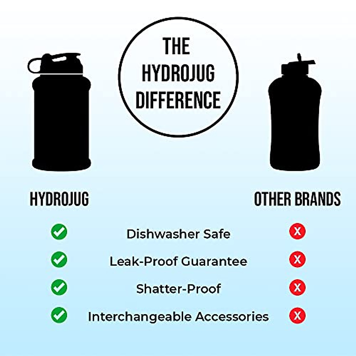 HydroJug Half Gallon Water Bottle 73oz - Refillable, Reusable Jug With Carry Handle - Leakproof Guarantee - Great For On-The-Go Hydration - Dishwasher Safe, BPA Free