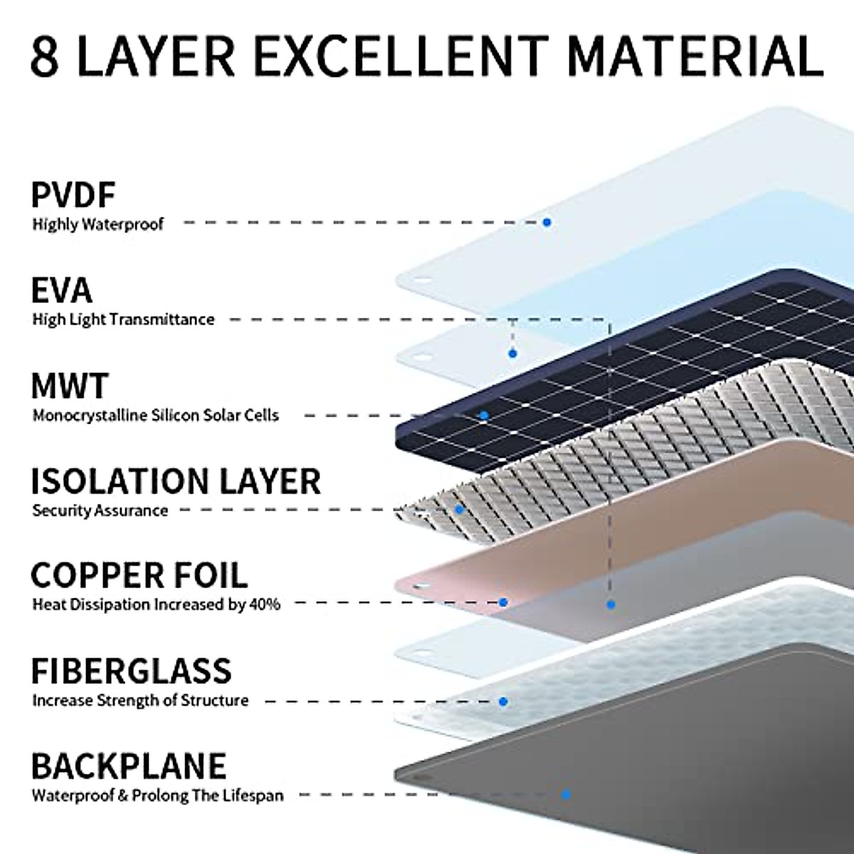 Shawllar Portable Solar Panel 100W for Power Station, Foldable Solar Panel Charger for Jackery/Bluetti/Ecoflow/Anker/Goal Zero Solar Generator, Waterproof Solar Chargers with USB for Camping RV Trip