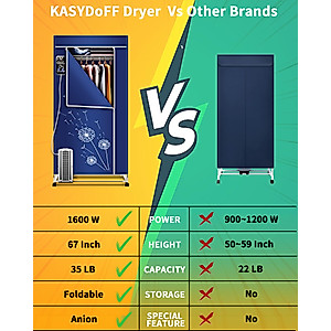 KASYDoFF Clothes Dryer, 35LB Capacity-67Inch Portable Dryer (Anion), 1600W-3 Tier Foldable Clothes Dryer Rack, Energy Saving Portable Dryer for Apartment, Indoor, Travel, RV