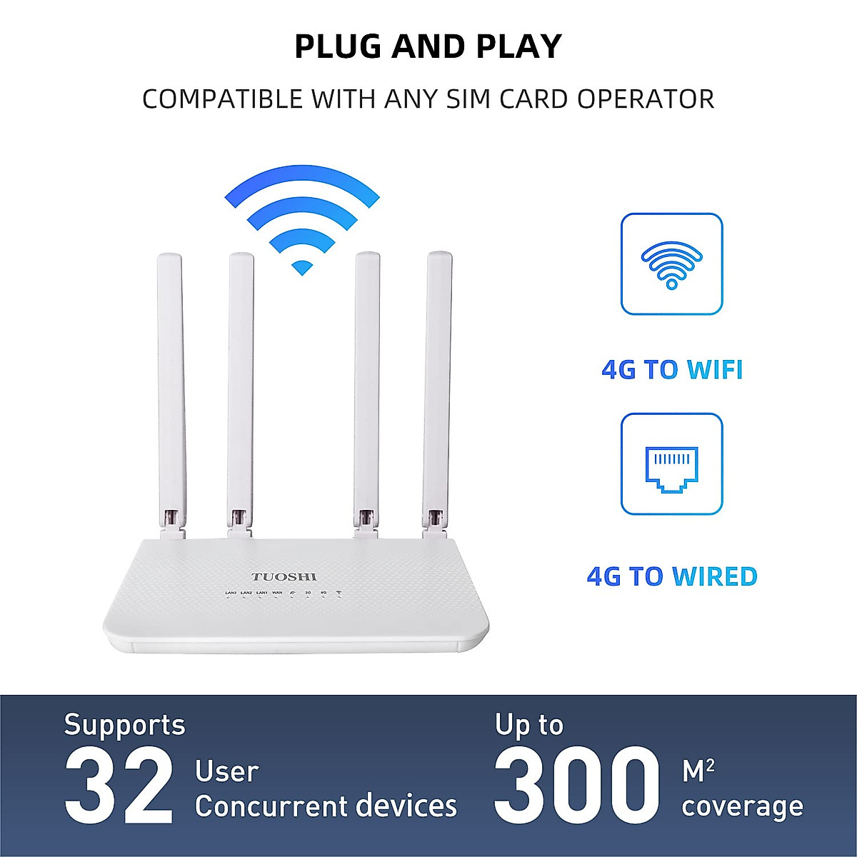 TUOSHI N300 WiFi Unlocked 4G LTE Modem Router with SIM Card Slot, 300Mbps WiFi, LTE Cat4, EC25-AFX Qualcomm Chipset,5dBi High Gain Antennas,Plug and Play,LT15X