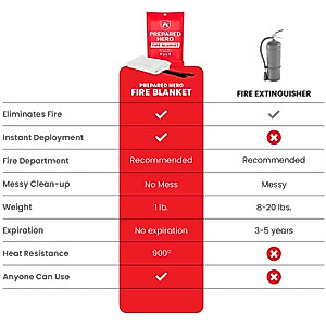 Prepared Hero Emergency Fire Blanket - 1 Pack - Fire Suppression Blanket for Kitchen, 40” x 40” Fire Blanket for Home, Fiberglass Fire Blanket