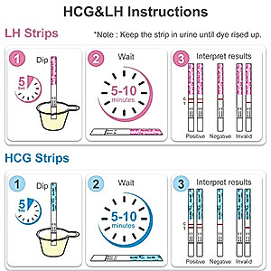 MomMed 15 Ovulation Test Strips and 5 Pregnancy Test Strips Combo Kit,Pregnancy Tests and Ovulation Predictor Kit,Accurately Track Ovulation and Detect Early Pregnancy