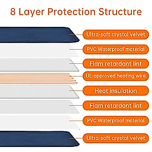 WITSJYA Pet Heating Pad, Upgraded 12 Adjustable Temperature Dog Cat Heating Pad with Timer, Indoor Warming Mat with Chew Resistant Cord (S:18" x 18", Blue)