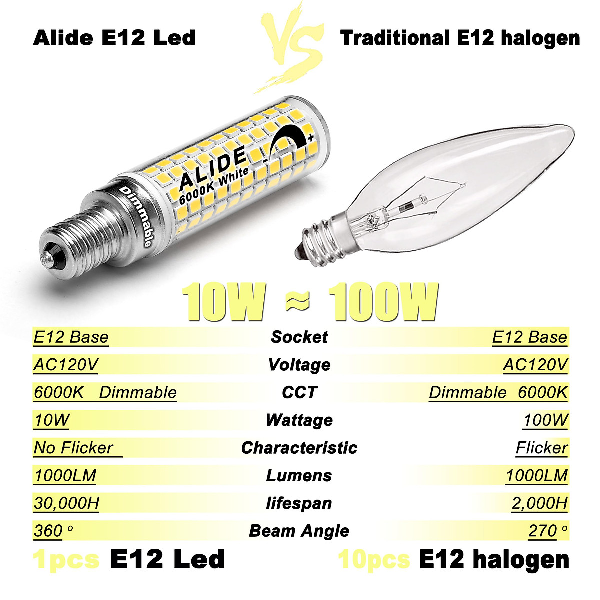 ALIDE E12 100W Dimmable Replacement LED Candelabra Bulbs C7,6000K Daylight Bright Cool White,1000 Lumen T6 E12 10W LED Chandelier Light Bulbs for Ceiling Fan Pendant Lighting Salt Lamp,5 Pack