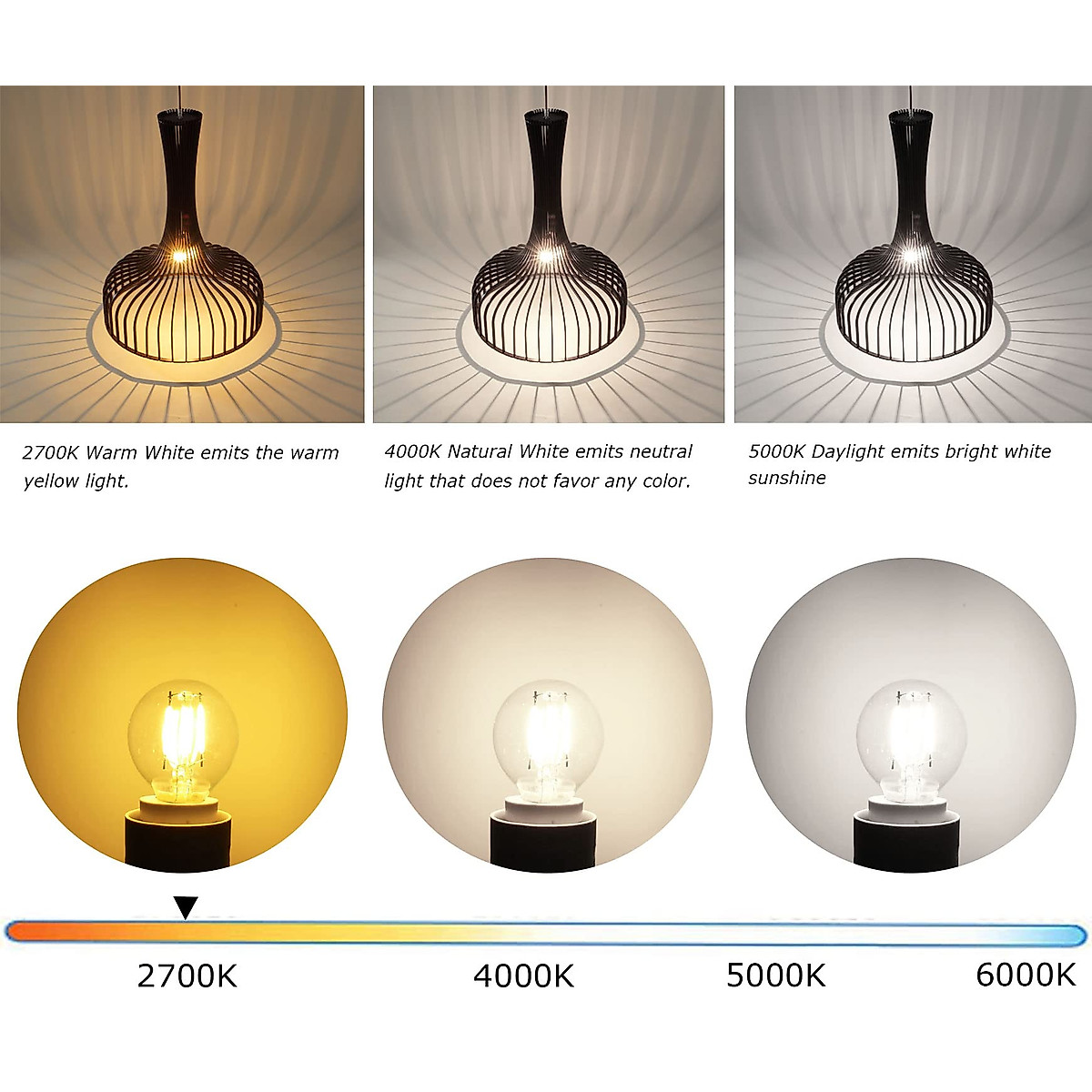 2-Pack E17 Mini Globe Bulb S11 LED Light Bulb,E17 Intermediate Base 4W Warm White 2700K,40 Watt S11 G40 Incandescent Bulb Replacement for Desk Lamp,Cabinet,Closet, Non-Dimmable