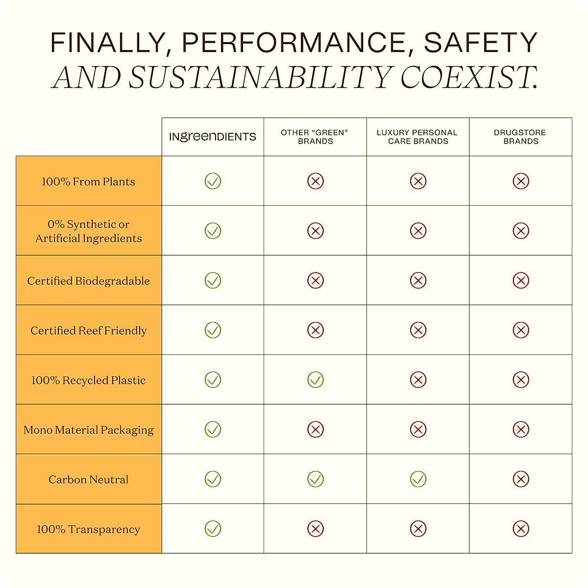 Ingreendients Non Toxic Vegan Shampoo and Conditioner with Organic Ingredients, Apple Cider Vinegar, Tea Tree Oil - Color Safe, Paraben & Gluten Free, Silicone & Sulfate Free, pH Balanced