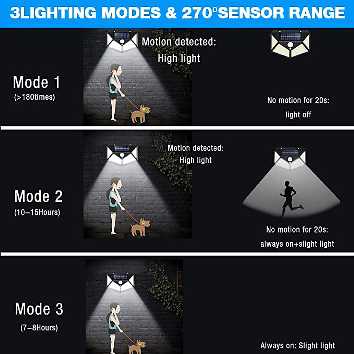 Korunb Solar Motion Lights Outdoor 6 Pack, Solar Fence Lights, 100LED/3 Modes 270° Lighting Angle Motion Sensor Security Lights, IP65 Waterproof Solar Powered for Garden Fence Patio Garage