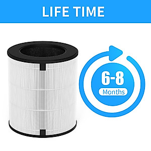 GoKBNY 1-Pack LV-H133 HEPA Replacement Filter Compatible with LV-H133 Purifier, Part Number LV-H133-RF, 3-in-1 Filtration System