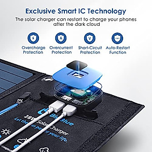 Solar Panels Charger with Digital Ammeter, BigBlue 28W SunPower Camping Solar Panel, Dual USB(5V/4A Overall), IPX4 Waterproof, Compatible with iPhone 13/11/Xs/X/8/7, iPad, Samsung Galaxy, Google Pixel