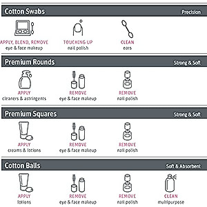 Medline Simply Soft Cotton Rounds (300 Count), 100% Cotton Absorbent and Textured Cotton Pads, Lint-Free
