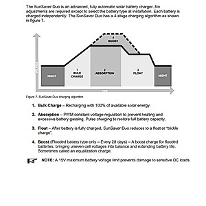 Morningstar SSD-25 Sunsaver-Duo 25 Amp