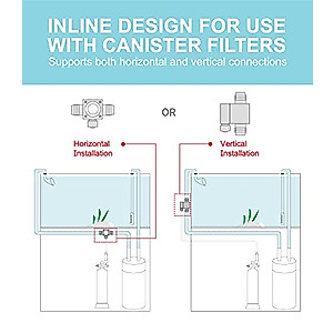 Clscea External Inline CO2 Diffuser Atomizer Aluminum Alloy for Planted Aquarium 16 mm