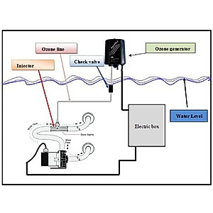 Aquatic 2 Spa, Hot Tub Ozone Generator 300 mg/h, Spa Skin Care, Ozonator, Irritant Reducer, for Water Sanitation
