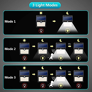 Daffodil Solar Lights Outdoor LEC800B - 46 LED Solar Motion Sensor Security Lights with 270 ° Wide Angle/3 Lighting Modes/IP65 Waterproof/for Garden Fence Patio Garage Front Door Yard Deck