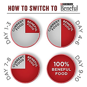 Purina Beneful Originals With Farm-Raised Beef, Real Meat Dog Food - 31.1 lb. Bag