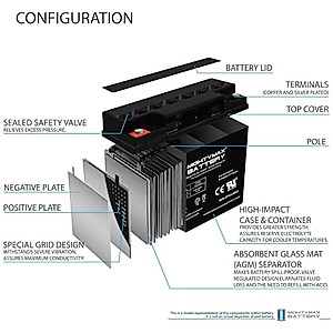 Mighty Max Battery 12V 18AH SLA Replacement Battery for Briggs Stratton Generator