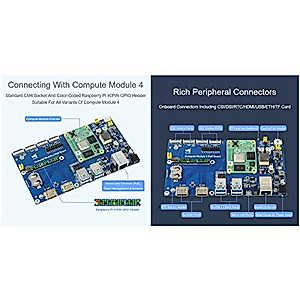 Waveshare Compute Module 4 IO Board with PoE Feature, Compatible with Raspberry Pi, Suitable for All Variants of CM4