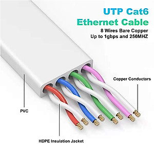 Folishine Ethernet Cable 25 ft, Cat 6e/Cat6 Ethernet Cable High Speed with Network Patch Cords, LAN Cable Clips with Rj45 Connector for Router Modem Faster Than Cat 5e/Cat 5-White