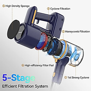 POWEART Cordless Vacuum Cleaner, 6 in 1 Multifunction Cordless Stick Vacuum, 2200mAh Vacuum Cleaner Rechargeable, Lightweight Vacuum Cleaner Hardwood Floor Pet Hair Home