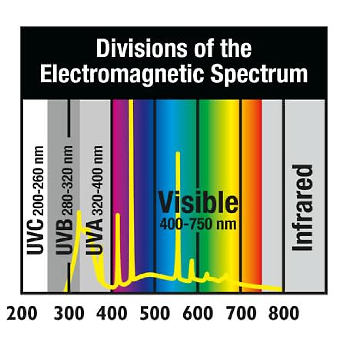 Zoo Med ReptiSun 10.0 UVB Lamps for Reptiles - High Output T5 HO with Optimal UVA/UVB Output - Ideal Terrarium Lighting Solution for Vivariums & Amphibians (3-Pack)