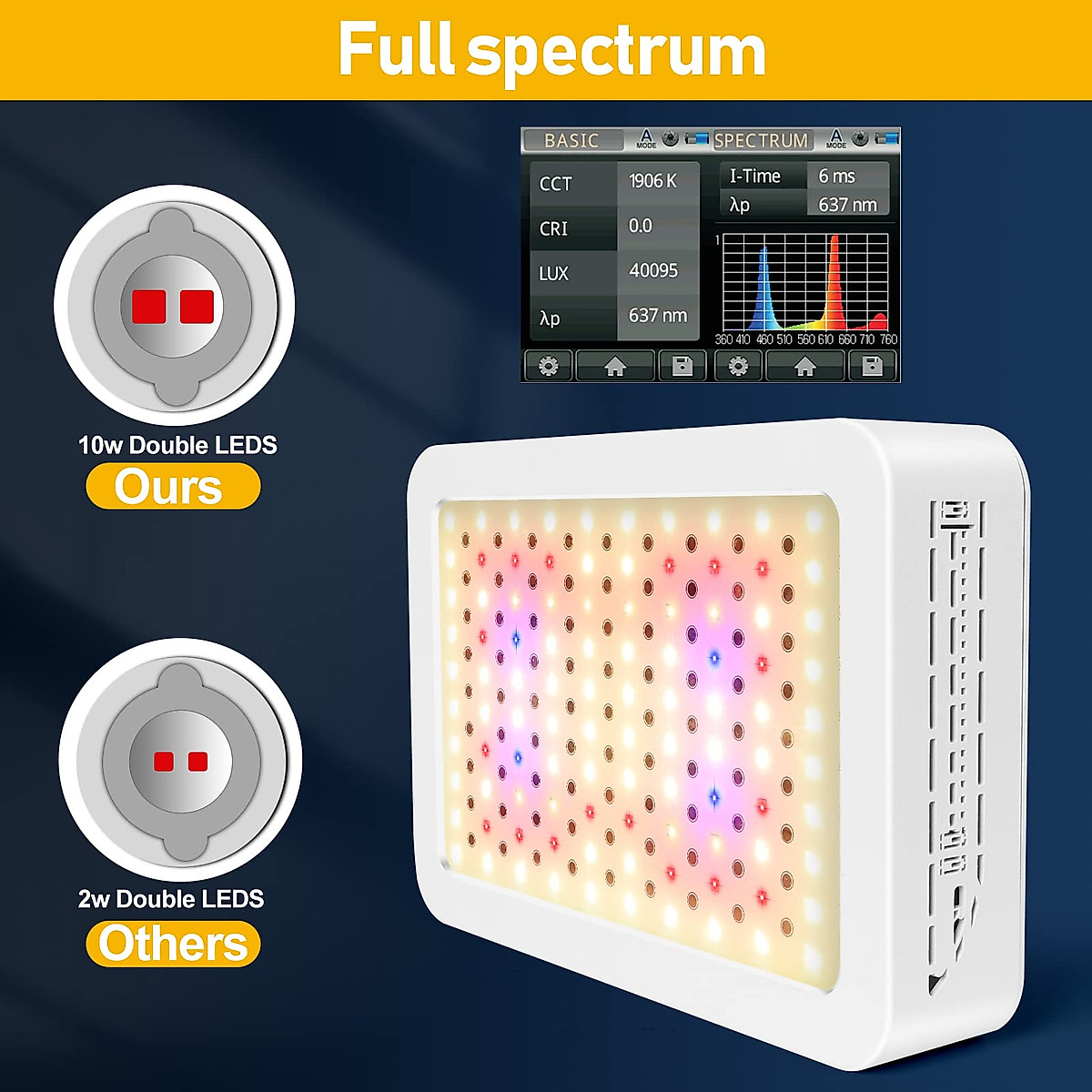 Aidyu 1000W LED Grow Light, Full Spectrum Growing Lamps for Indoor Hydroponic Greenhouse Plants with Veg and Bloom Switch, Safe, UV & IR, Adjustable Rope Hanger