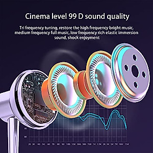 5.0 Neck Hanging Wireless Bluetooth Headset Intelligent Digital Display Can Be Inserted Into The Card, Sports Range Noise Cancellation Can Call (Purple)
