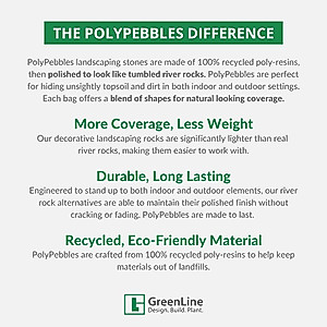 PolyPebbles Polished Composite Decorative Stones | Triple The Coverage of Natural Stone | 100% Recycled Materials + Nature Friendly | Won't Fade or Crack | Small (.5" - 1") Size | 2.4 Lbs White