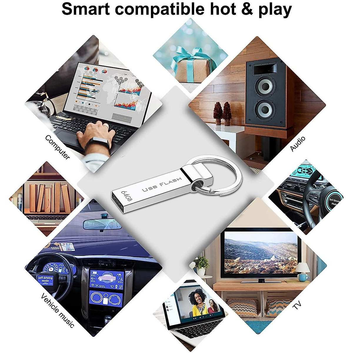 64GB USB 3.0 Flash Disk Mini Stick USB Memory Stick for Computer/Laptop/Computer/Sound/Speaker/External Storage Data/Photo/Video/Music (64GB)