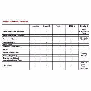 Pacojet 4 System Micropurée Fresh, Frozen Foods black
